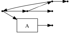 Graph (Reduction) Functions